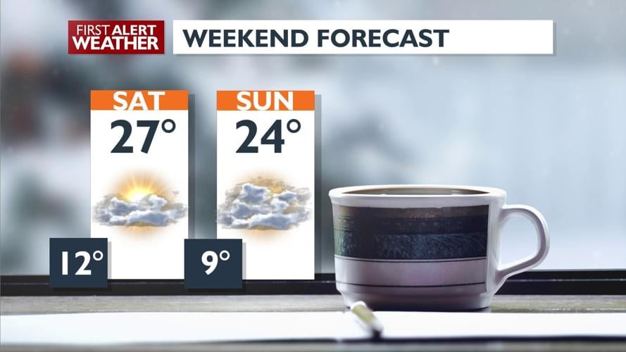 Fog, flurries and a COLD Friday evening – Kris | Forecast | kxly.com