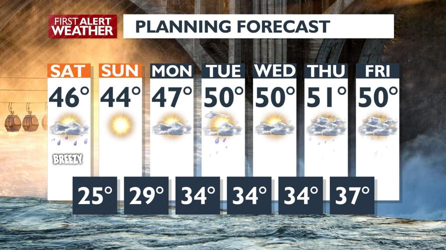 Cooler, but not half-bad weather for the weekend! -Kris | Forecast ...