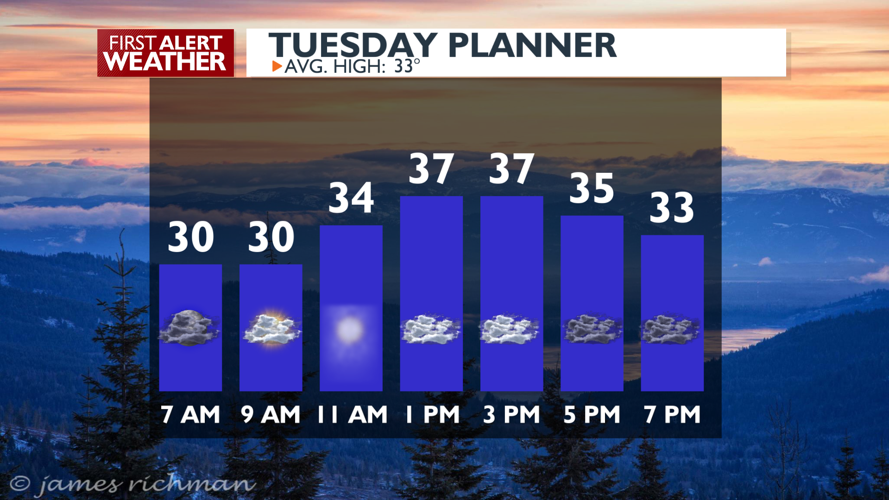 Clouds and fog with a Dense Fog Advisory until noon on Tuesday - Mark ...
