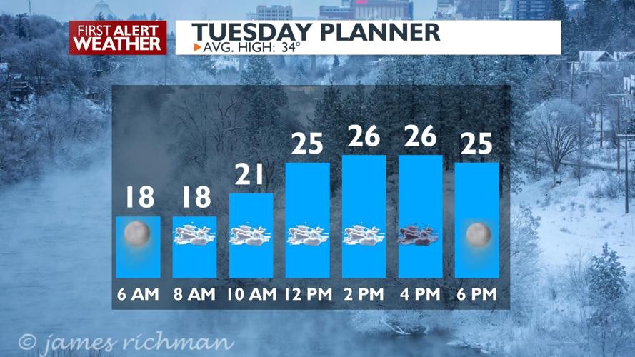 Arctic air: temperatures in the teens Tuesday morning with even colder ...