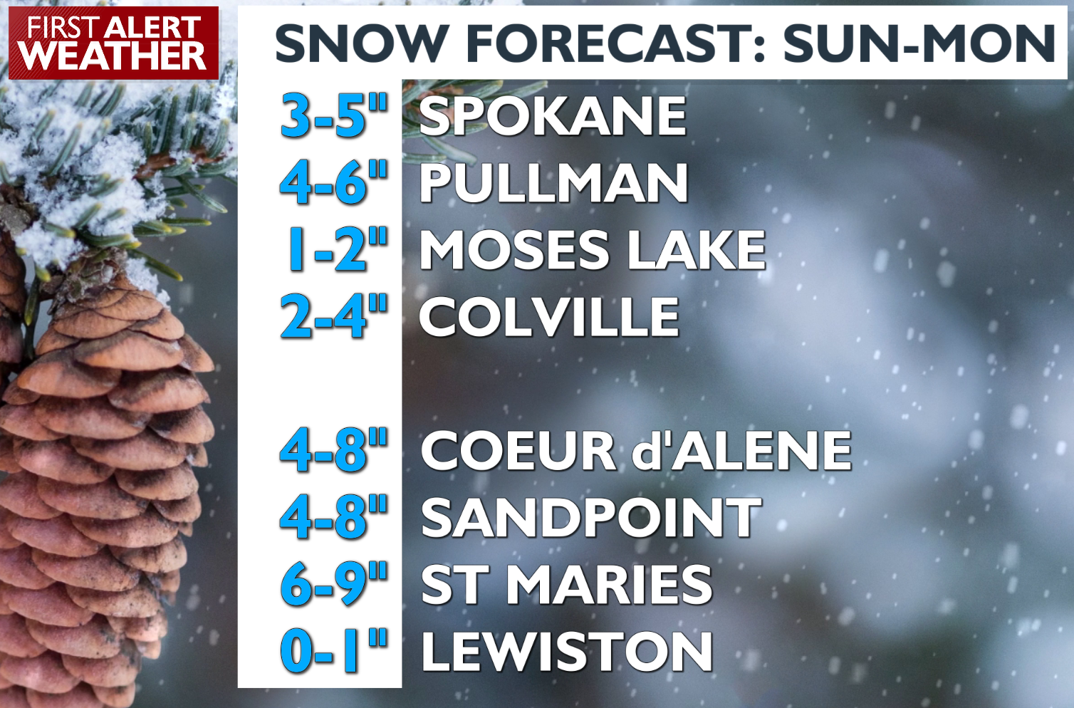 Prepare to shovel! Snow will stack up Sunday and Monday -Matt | Local ...