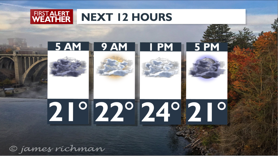 Gray days with cold temperatures – Mark | Forecast | kxly.com