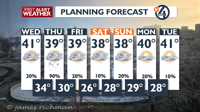 Weather Radar | kxly.com