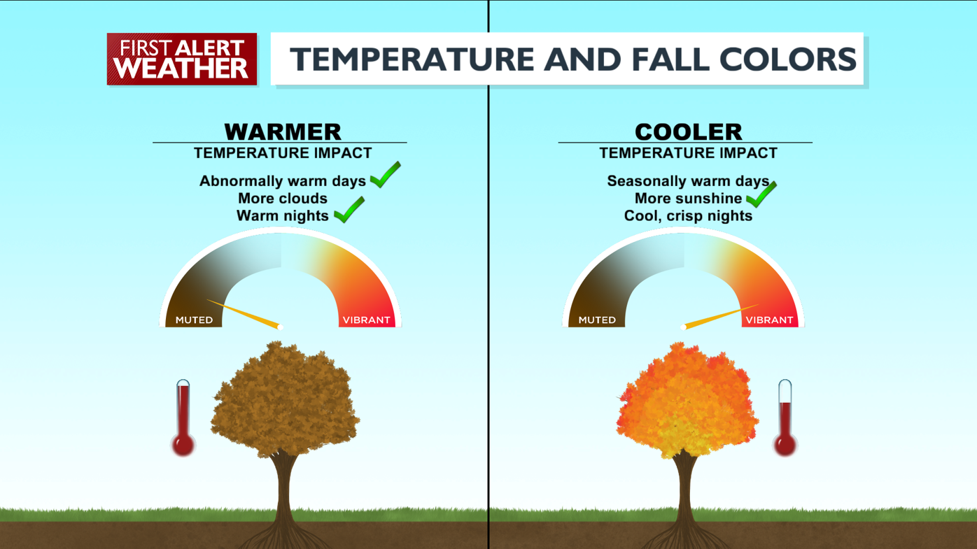 weather colour chart