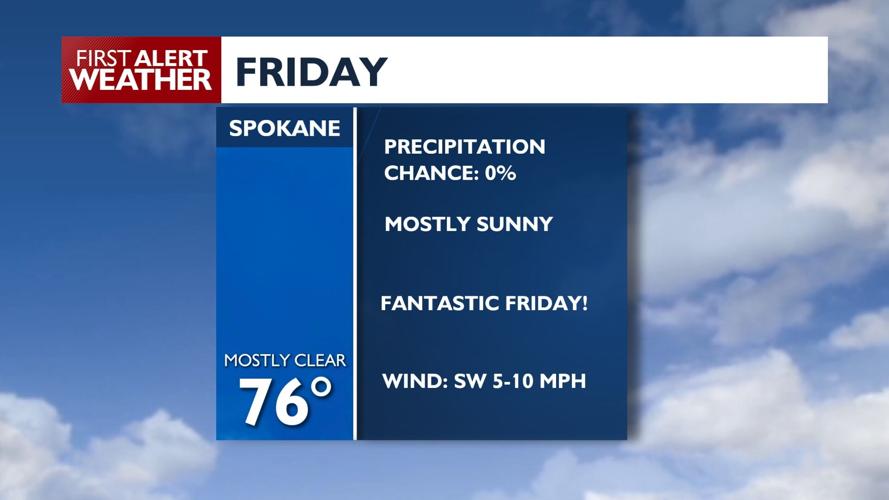 🌞Fri-YAY! Mostly sunny & warm with highs in the mid 70s, but we are ...