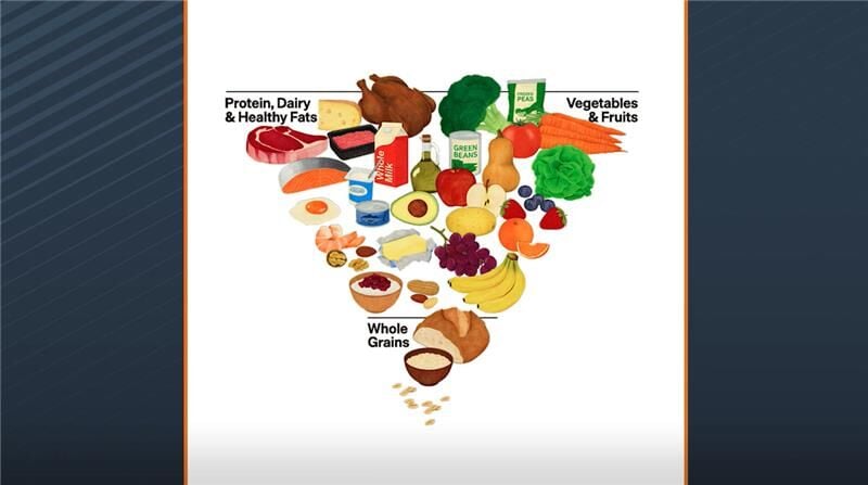 How the new nutrition pyramid could affect school lunches | 92.9 ZZU ...