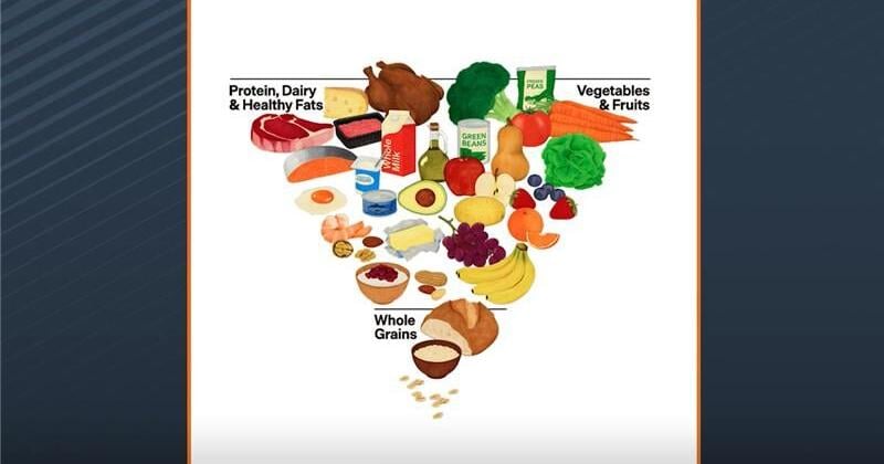 How the new nutrition pyramid could affect school lunches | News | kxly.com