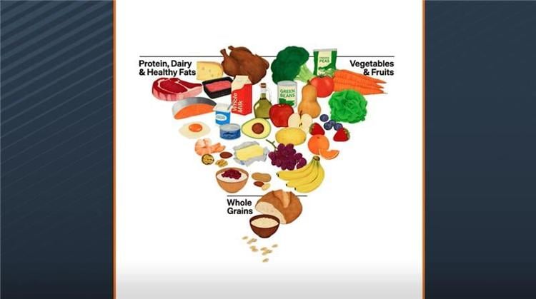 How the new nutrition pyramid could affect school lunches | News | kxly.com