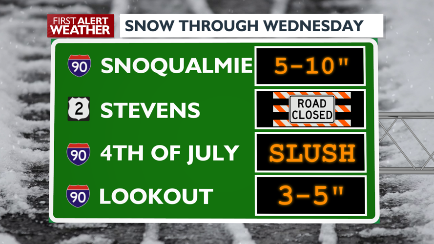 Mostly dry Monday, but wet weather is on the way again🎅 | News | kxly.com