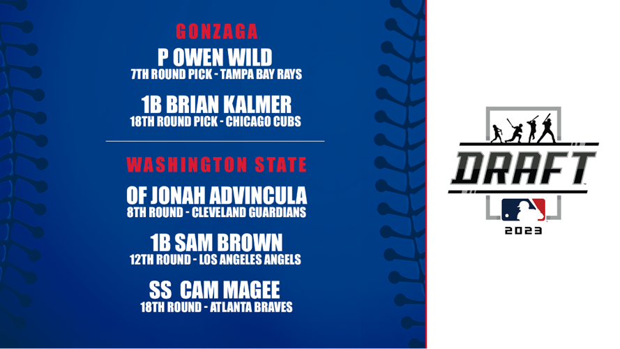 Here's who got drafted from the Inland Northwest in the 2023 MLB Draft ...