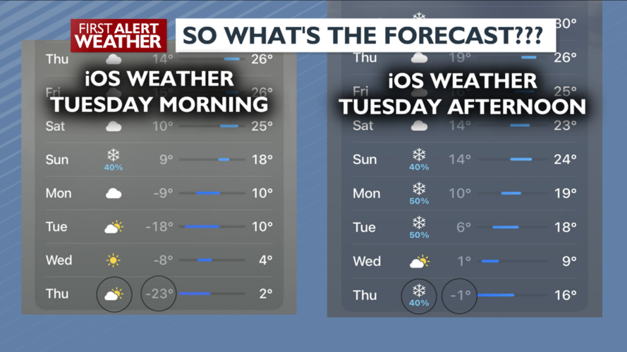 Why your phone gave you a -23 forecast, and why it’s wrong | Eastern ...