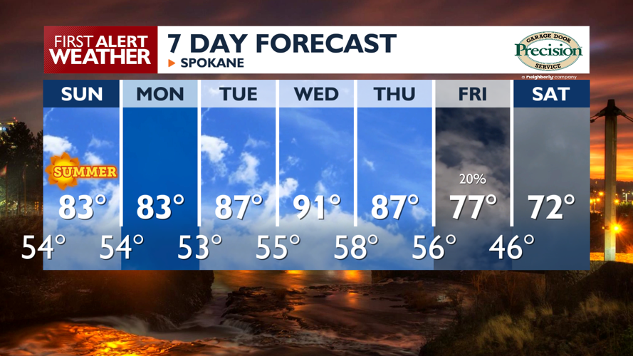🌤️A pleasant start to your Summer with a partly sunny and warm Sunday ...
