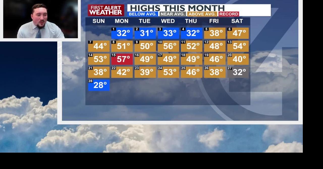 Mild winter continues in early January | Video | kxly.com