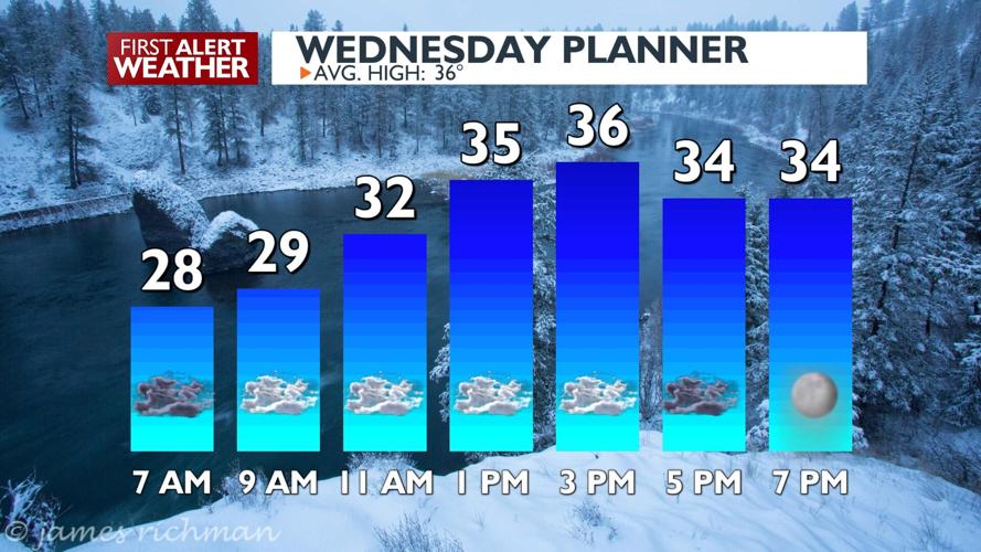 🧊No new snow, but freezing fog could mean a slick Wednesday morning ...