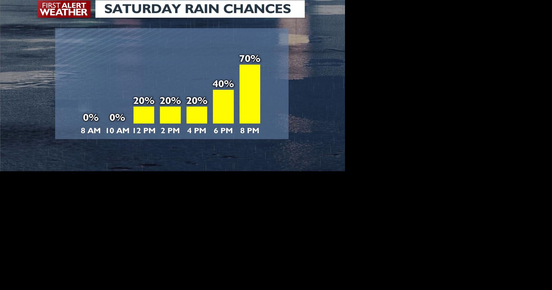 🌦️First summer weekend brings dramatic cool-down and much-needed rain ...