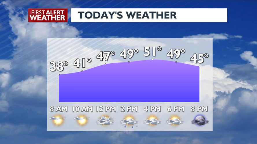 Cool spring weather continues - Mark | News | kxly.com