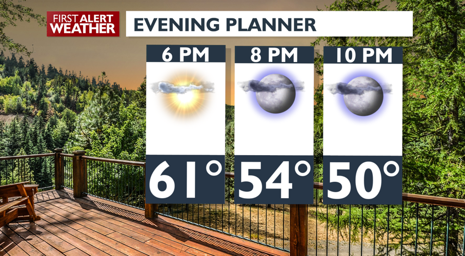 Beautiful conditions on the first day of October with a chance of rain ...