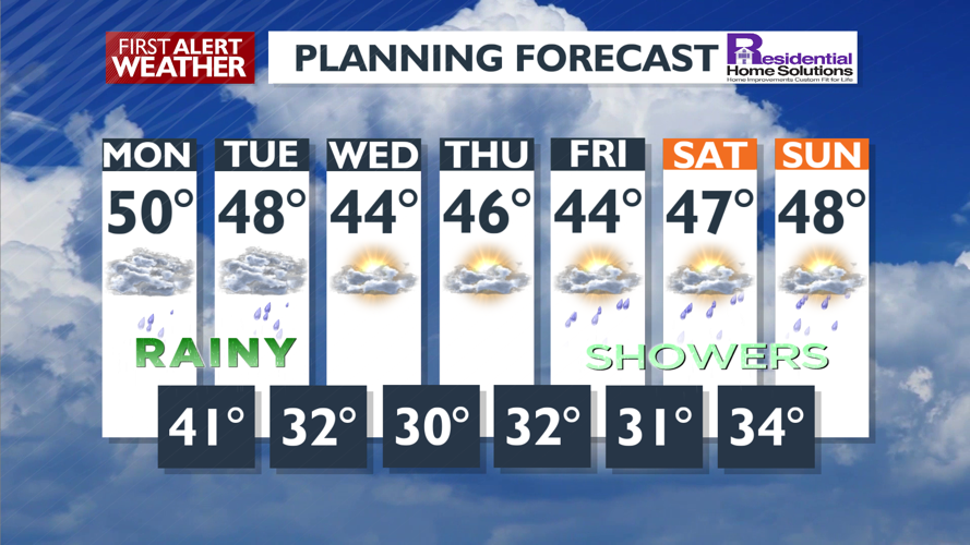 Light Rain for Today and Tuesday then a Cool Down - Mark | Weather ...