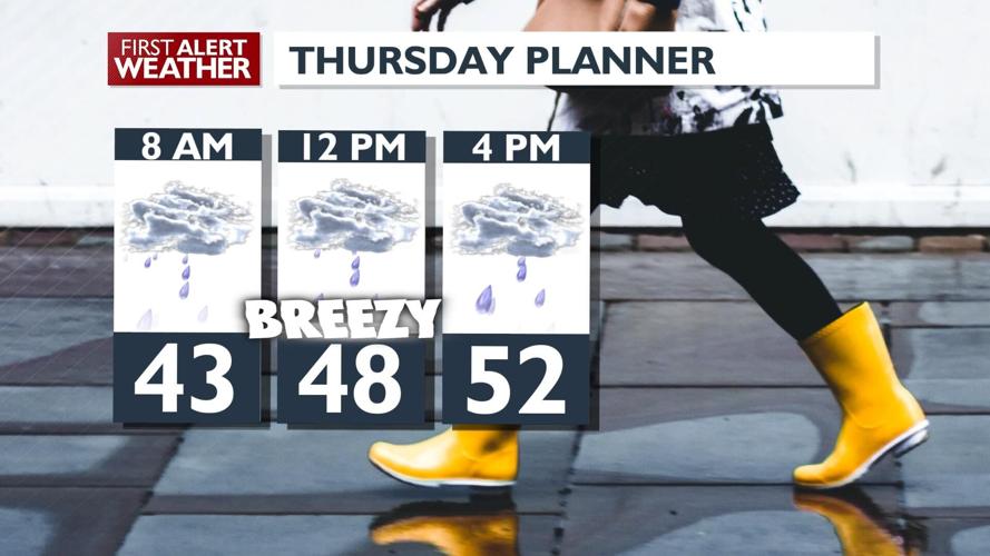 Cool, breezy and WET weather for Thursday – Kris | Forecast | kxly.com