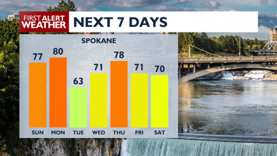🌞 More sunshine for your Spokane Sunday with some breezy conditions ...