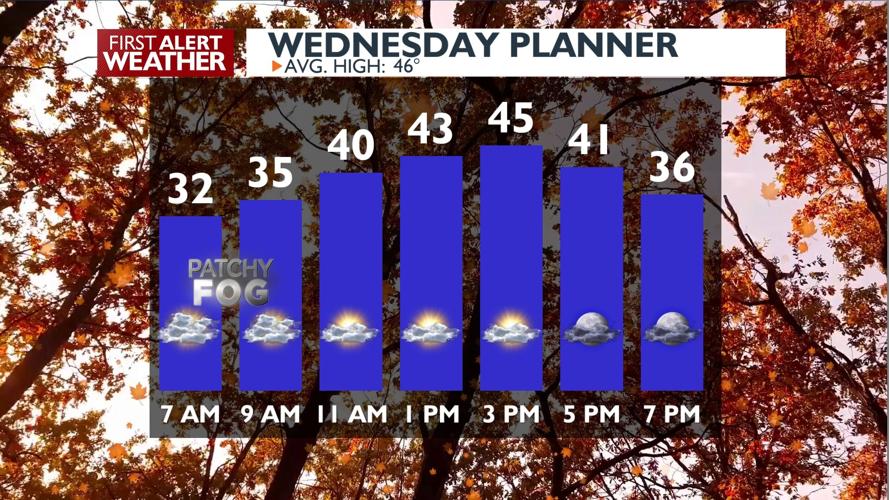 🥶A foggy and frosty start to Wednesday - Kris | News | kxly.com
