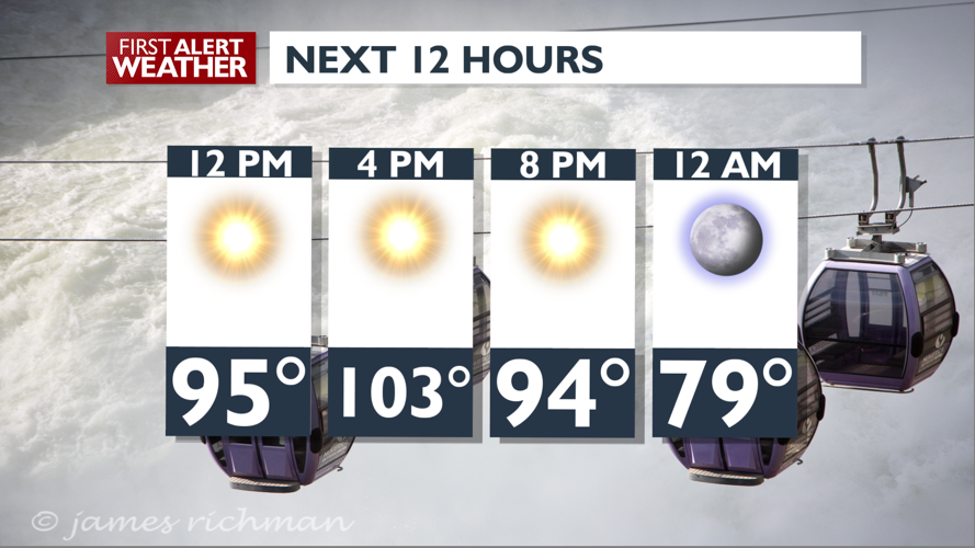 Weather Alert Day due to heat... use caution - Mark | Weather | kxly.com