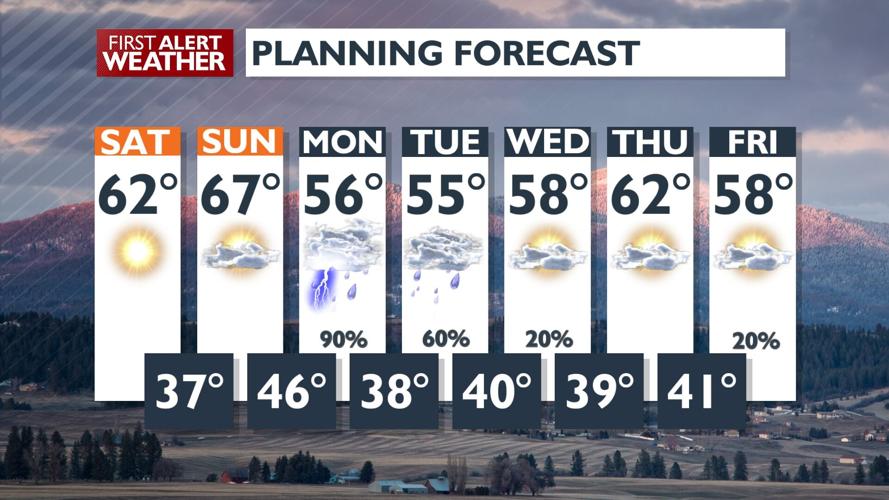 🌞Blue Skies and 60s: Ideal Weekend Weather Before Monday Rain - Kris ...