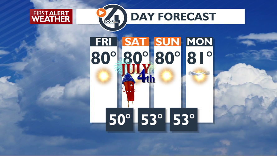 Get the barbecue going! A sunny and warm start to the holiday weekend ...