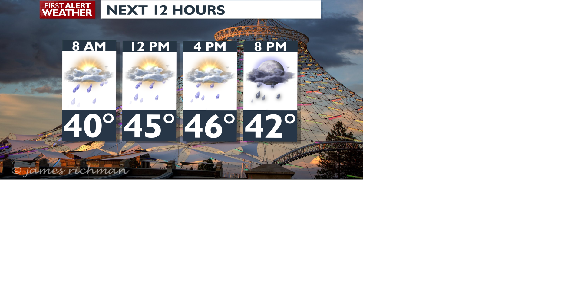 Light rain for today and Friday with above average highs - Mark ...