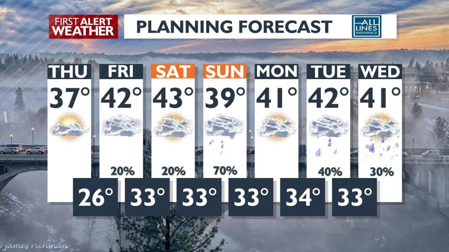 You can keep shedding layers - warmer weather in the forecast - Kris ...