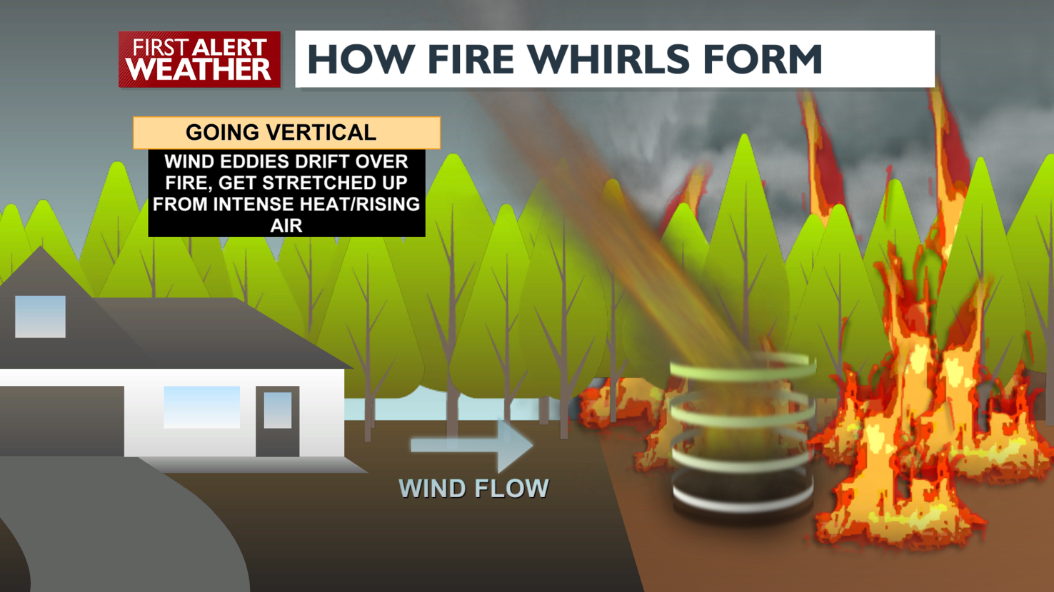 Fire Whirls: The science behind extreme wildfire effects | News | kxly.com