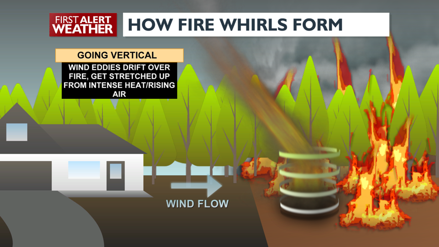 Fire Whirls: The science behind extreme wildfire effects | News | kxly.com