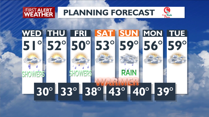 Cool spring weather continues - Mark | News | kxly.com