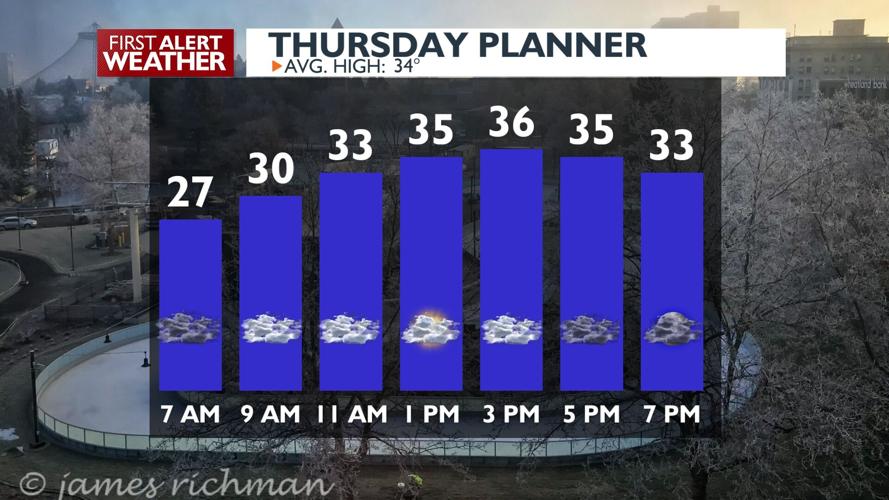 ☁The clouds will return for a gray Thursday, but the snow will stick to ...