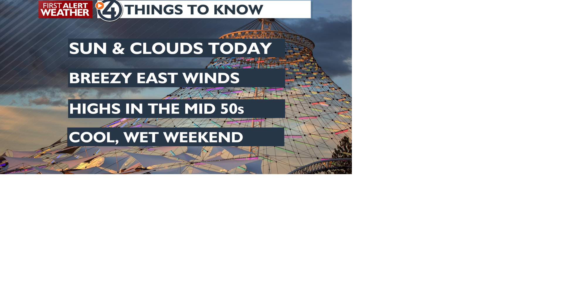 Sunshine then clouds and gusty winds | News | kxly.com