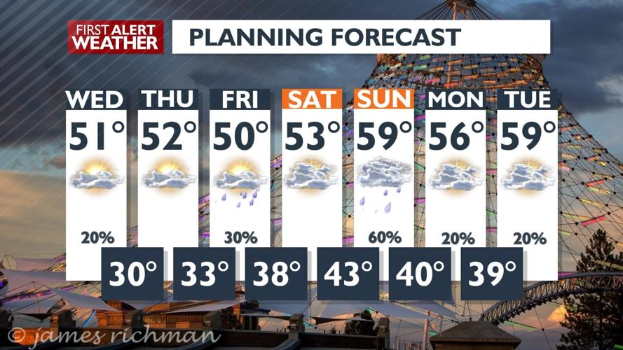 BRRR! Skies are clearing for a cold Wednesday morning in the 20s! 🥶 ...