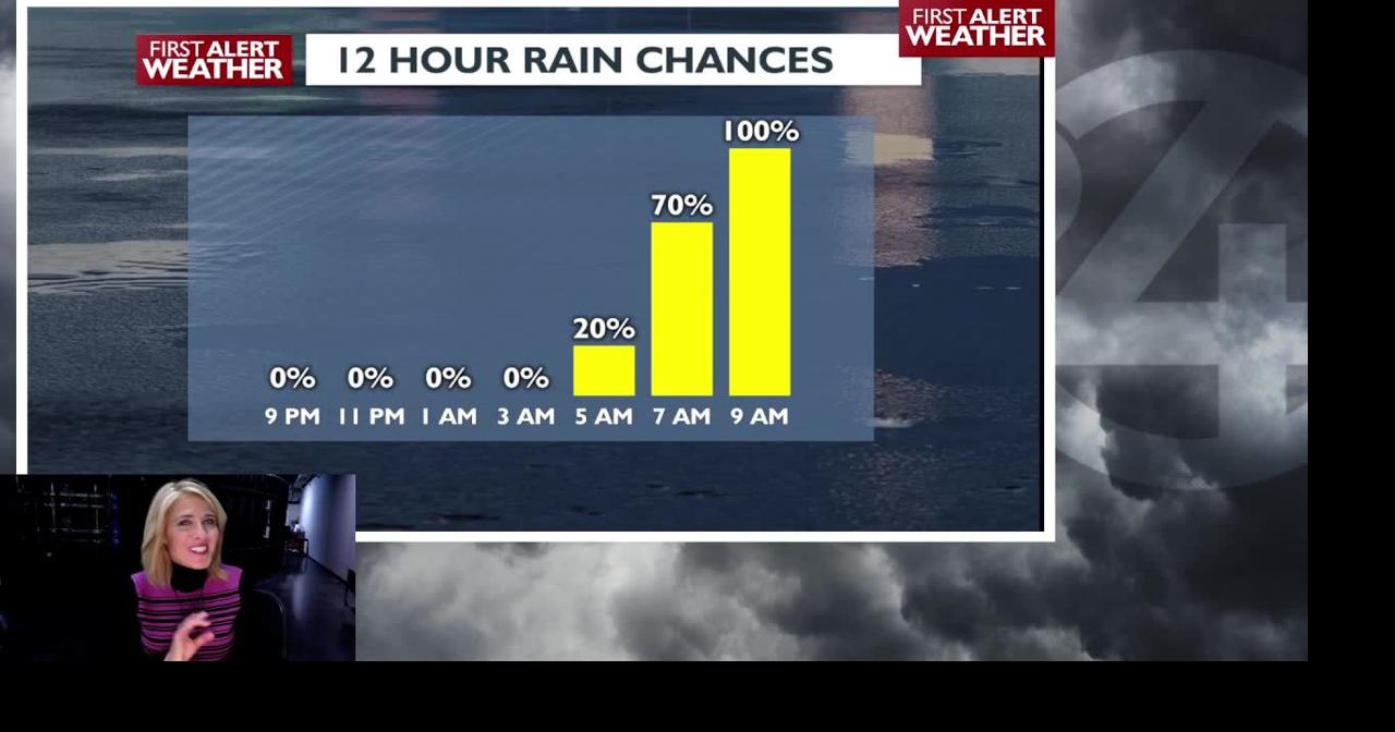 🌧Dry Tuesday evening, but the next round of rain arrives by 7 a.m ...