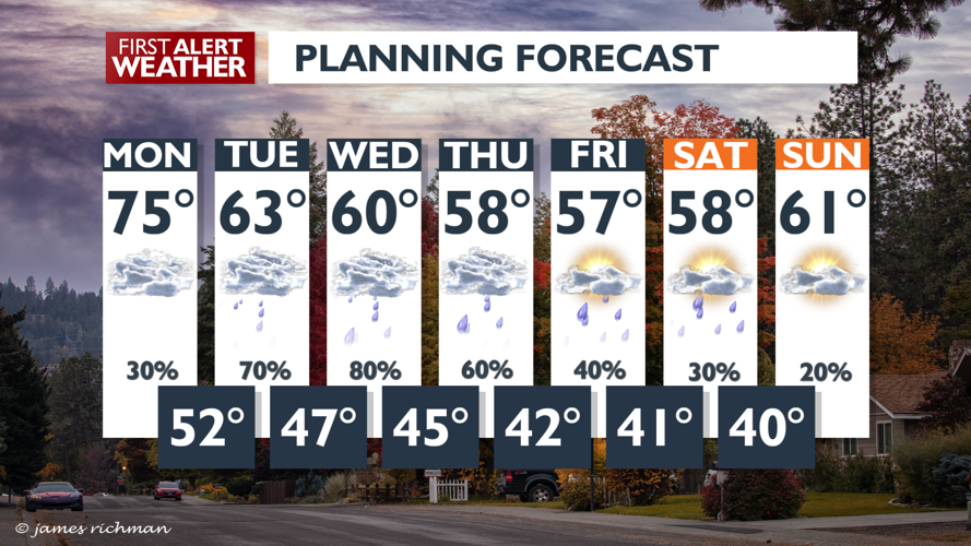Cloudy and mild on Monday as the rain fills in - Matt | Weather | kxly.com