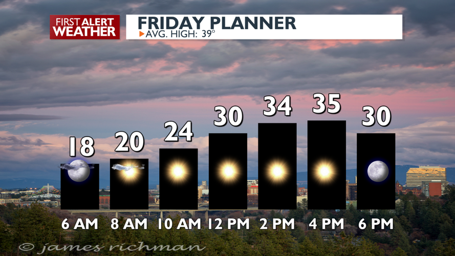 From snow yesterday to sunshine today - Mark | Weather | kxly.com
