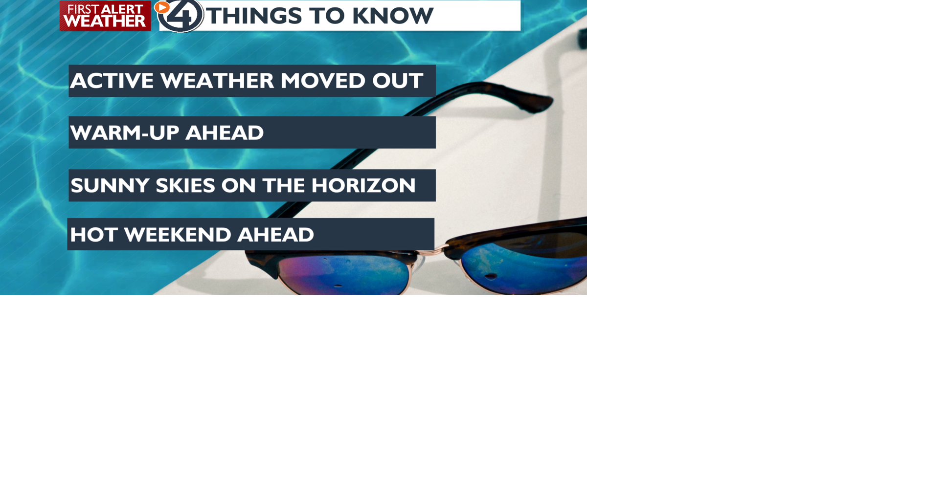 The active weather moves out and we're left with warm temps and sunny ...