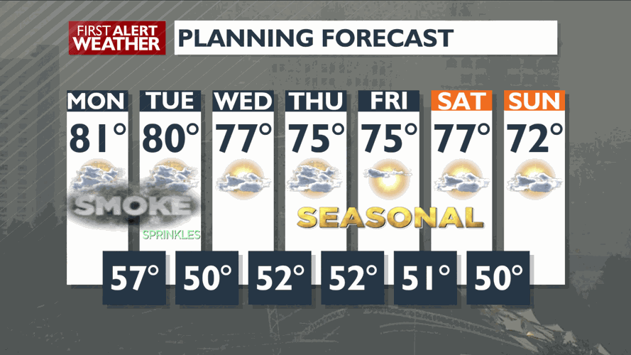 Stuck in the smoke again on Monday – Matt | Forecast | kxly.com