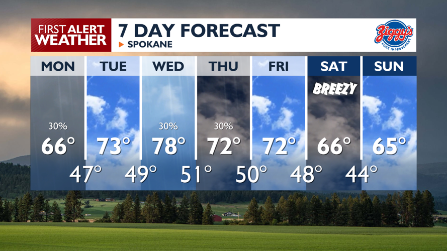 Cloudy Monday skies will eventually lead to a few showers | News | kxly.com