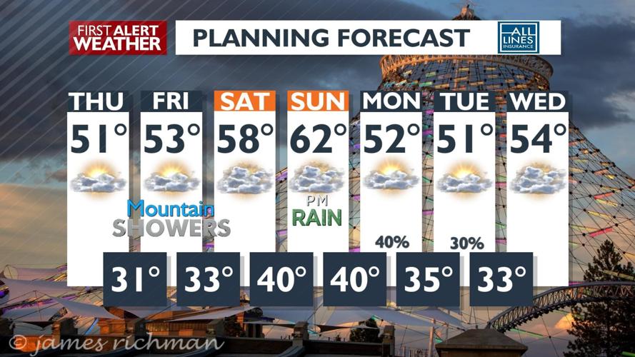 🥶 Chilly Thursday morning in the 20s followed by more spring sunshine🌤 ...