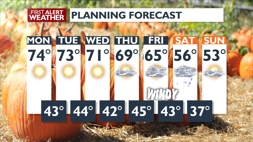 It will feel like fall by the end of the week – Matt | Forecast | kxly.com