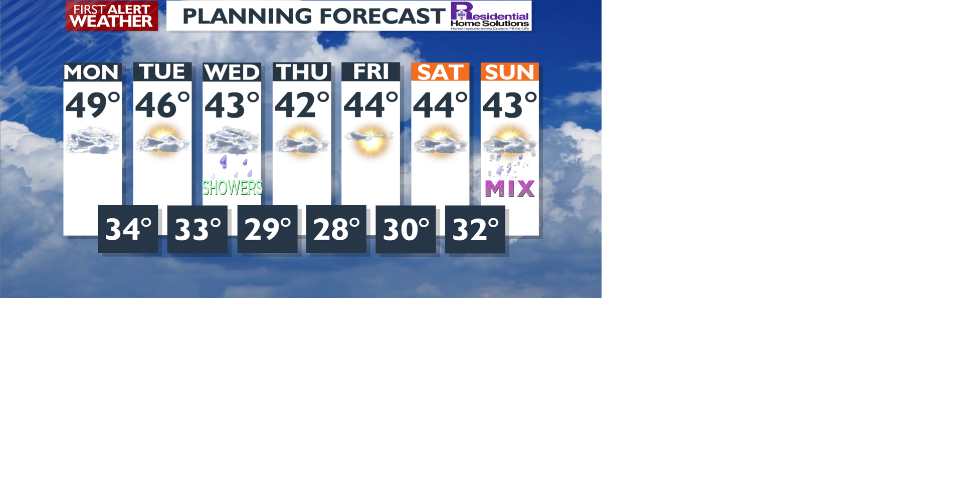 A few light showers and clouds then some fog Tuesday morning - Mark ...
