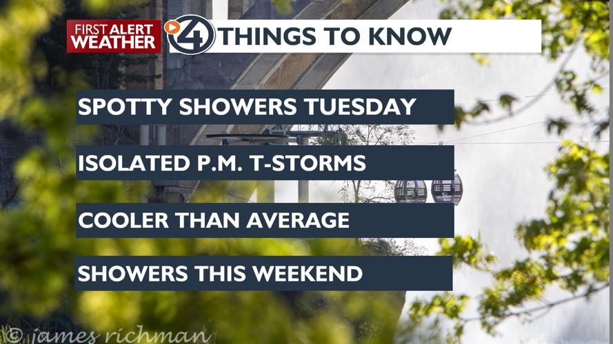 🌦️Cool, showery weather persists for third day as Tuesday brings more ...