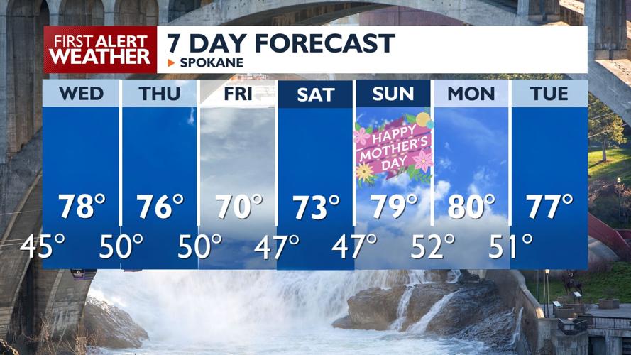 🌞Warm Wednesday! Sunshine and upper 70s -Kris | News | kxly.com