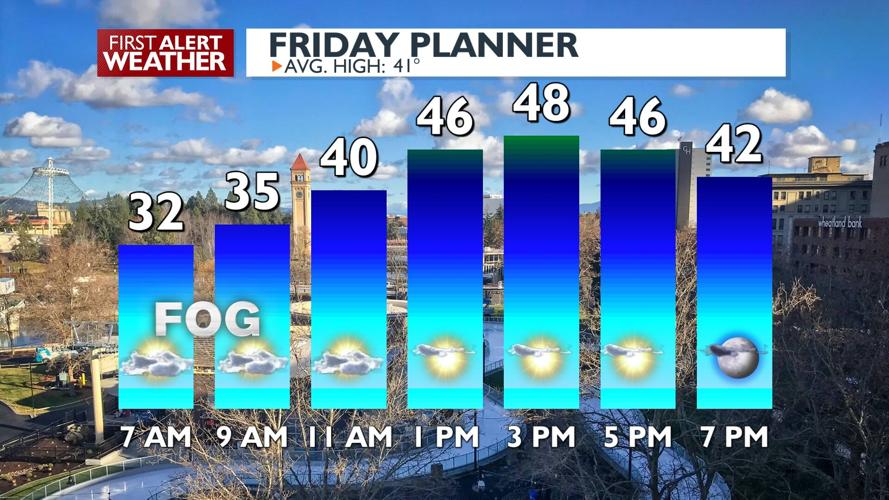 🌤️Enjoy it while it lasts! Partly sunny and mild for a fabulous Friday ...