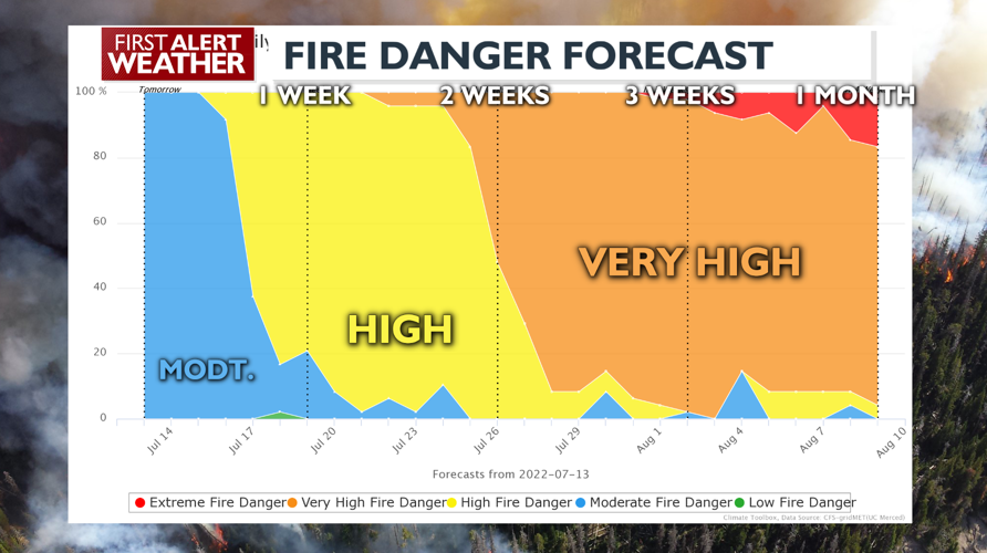 Expect fire danger to rise in the next three weeks | Local News | kxly.com