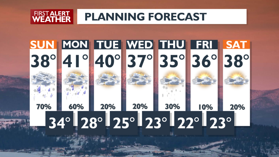 Be ready for fast-changing weather on a showery Sunday -Matt | Top ...